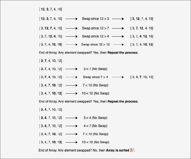 Implementasi bubble sort di C · Codex Detrux